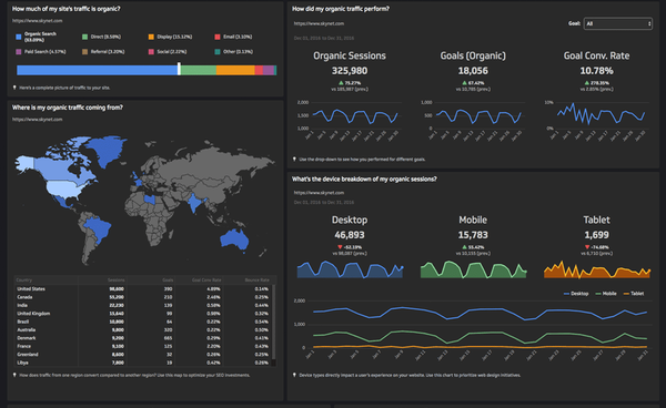 Home | The Dashboard Company